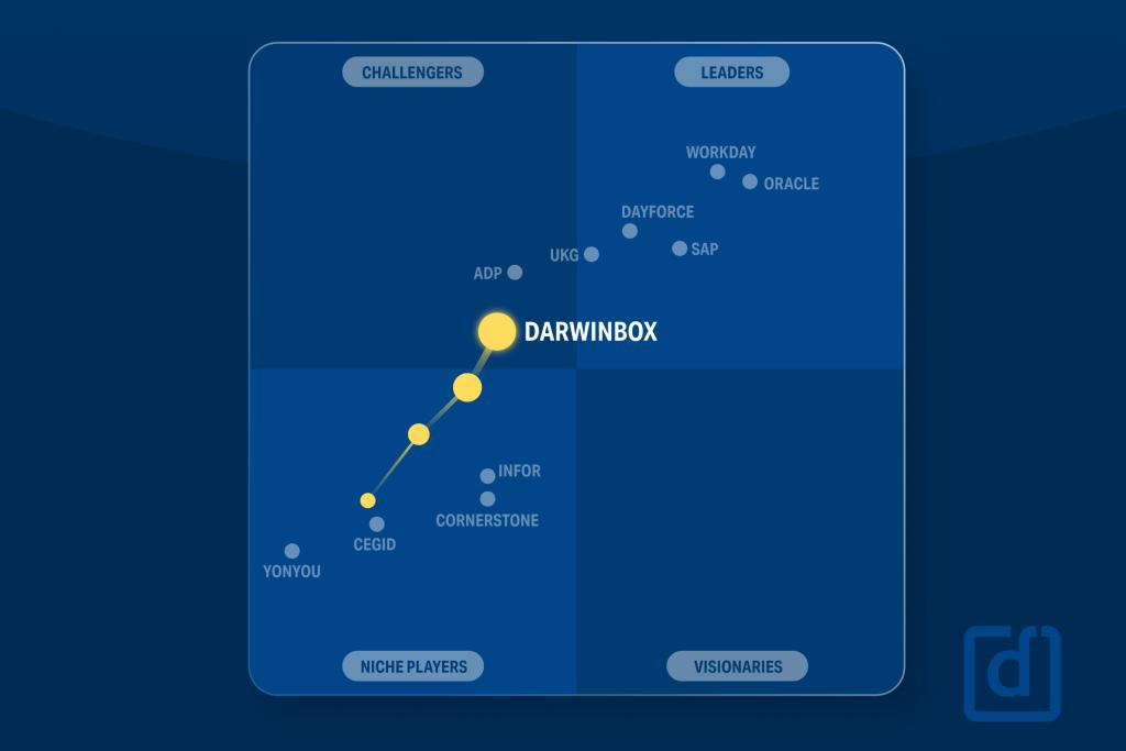 Darwinbox rises as a Challenger in Gartner’s Magic Quadrant for Cloud ...